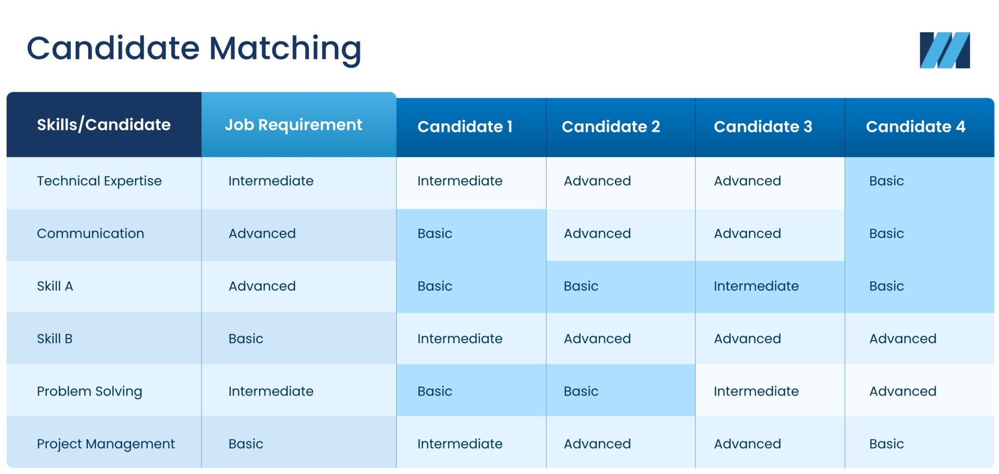 Staff Augmentation Services | The Methodical Group